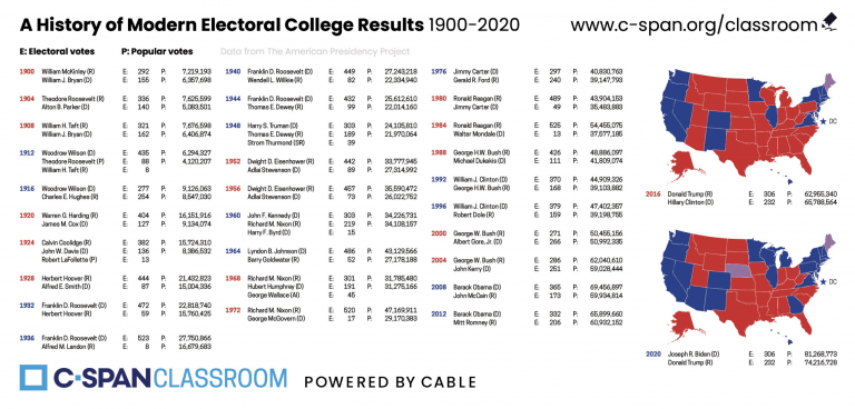2024 Free Printable Electoral College Map - Classy Mommy